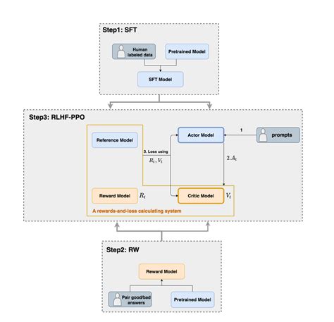 Sft Rlhf Dpo Limfang