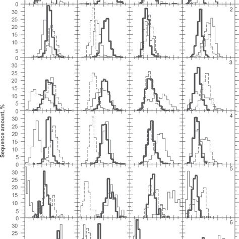 classification of the coding frame among the six frames of coding