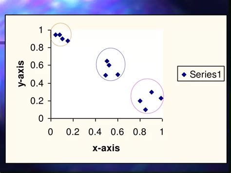 Ppt Unsupervised Learning And Clustering Powerpoint Presentation