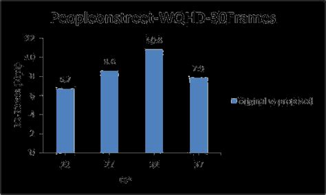 Bd Bitrate Vs Quantization Parameter Peopleonstreet Download