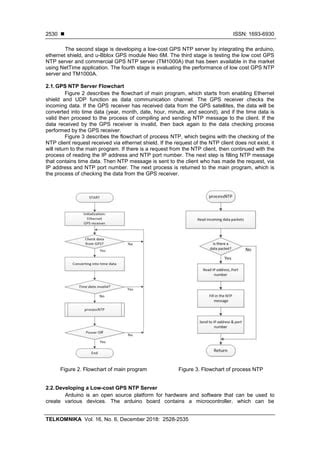 Performance Evaluation Of Low Cost GPS Time Server Based On NTP PDF