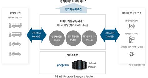 배터리 5편 전기차 배터리 산업의 주요기업 성장전략