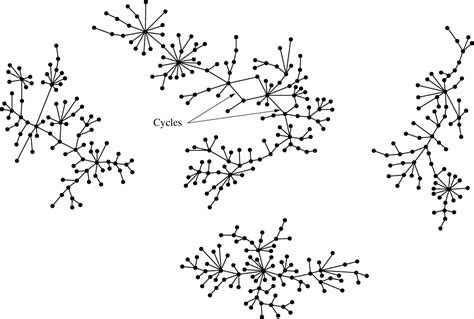 sexual network structure as an indicator of epidemic phase sexually