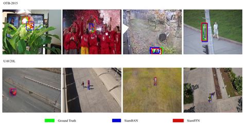 Siamffn Siamese Feature Fusion Network For Visual Tracking
