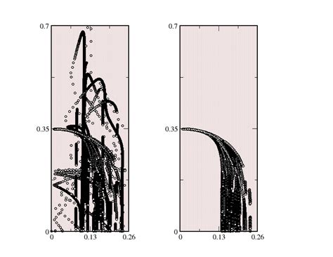 Simulation Of Particle Tracing Of Large Size Dp 0 8mm Lp 4mm Right Download Scientific