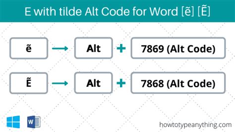 E With Tilde How To Type It On Keyboard ẽ Or Ẽ How To Type Anything