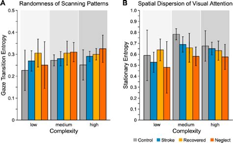 visual scanning efficiency a mean gaze transition entropy as a