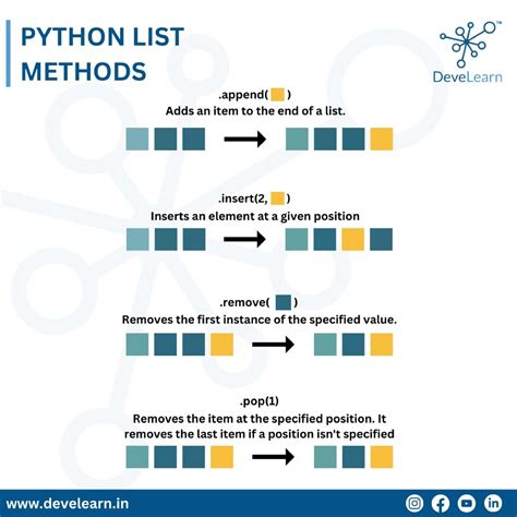 develearn on linkedin python programming lists methods develearn