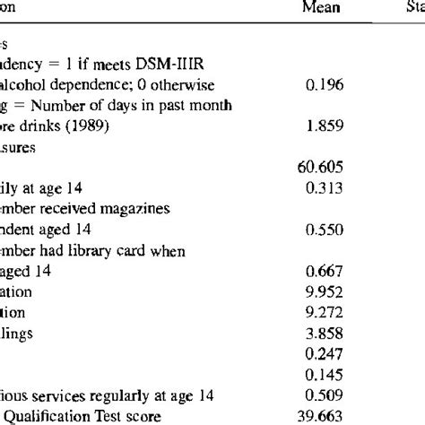 1 Variable Definitions And Means Download Table