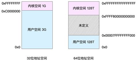 linux操作系统之 内存管理 pcstat csdn博客