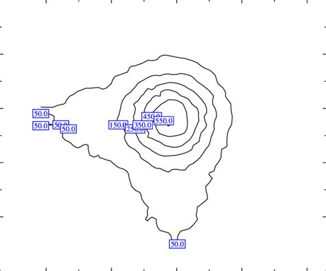 Error Distribution Of The Displacement Detection Artificial Sem Image