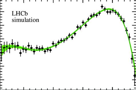 efficiency to reconstruct trigger and select simulated b → k µ µ
