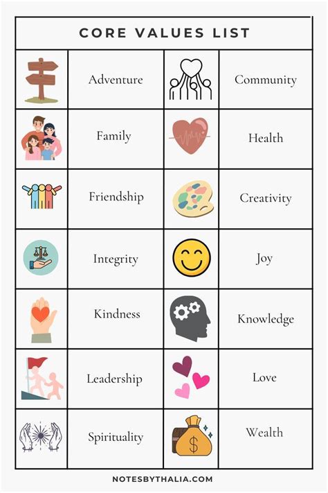 Core Values List Infographic Artofit