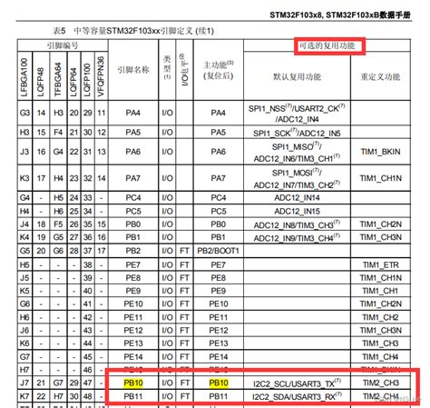 关于stm32的复用和重映射问题 stm32复用和重映射问题 csdn博客