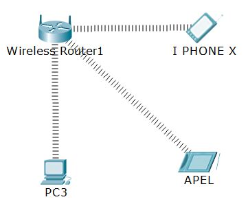 Konfigurasi Wireless Di Cisco Packet Tracer