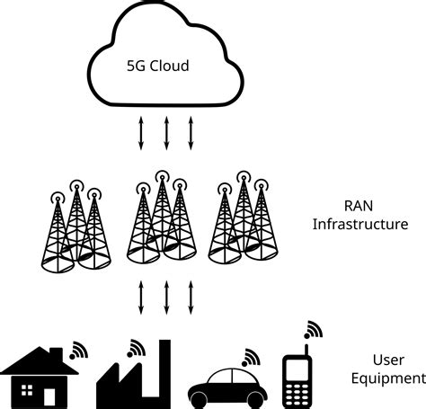 Sdrs For 5g Test And Measurement Electronic Products