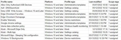 export device configuration profiles list in intune techuisitive