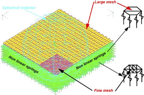 Test Numerical Model Correlation In The Case Of Sandwich With Thick Download Scientific Diagram
