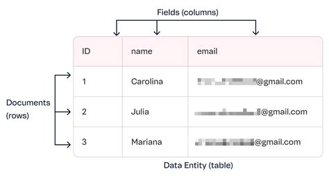 Master Data Components