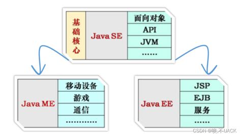Javase Java概述jdk20 Csdn博客