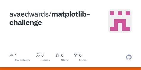 github avaedwards matplotlib challenge