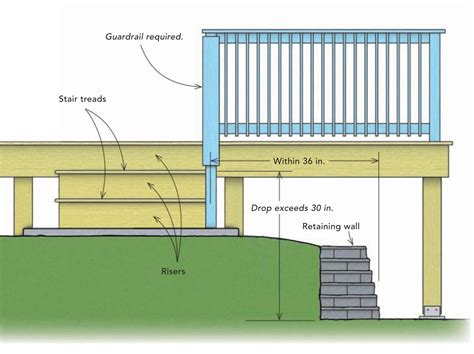 Deck Railing Spacing Requirements
