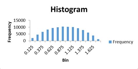 Transformations With Same Limits And One To One Mapping But Different