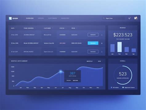 Best Images About Dashboard Page Designs On Pinterest Charts Analytics Dashboard And Calendar
