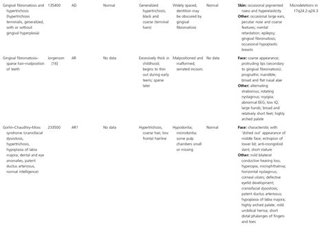 127 Ectodermal Dysplasias Plastic Surgery Key