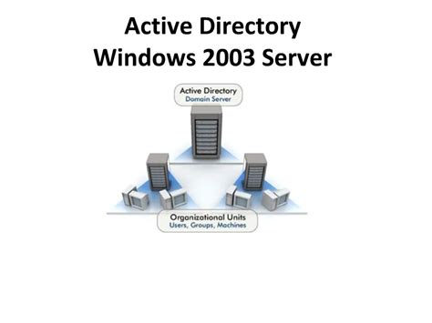 PPT Active Directory Windows Server PowerPoint Presentation Free Download ID