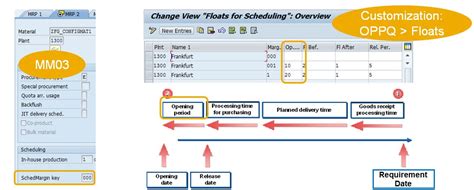 MRP Execution Parameters SAP Community