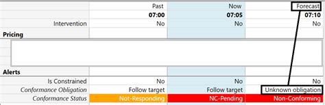 enhancements made thus far to unit dashboard widget to v9 9 4 217