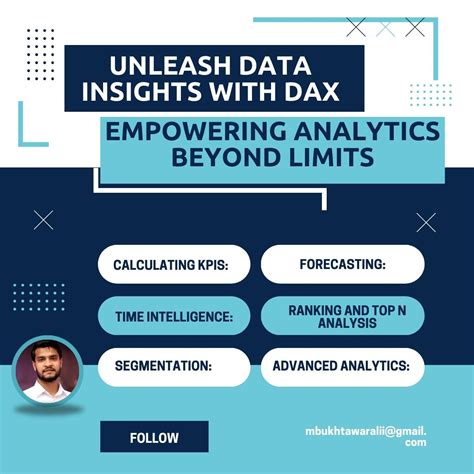 Bukhtawar Javed On Linkedin Dataprocessing Datamanipulation