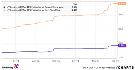 Comparing Semiconductor Giants TSMC Vs Nvidia Investment Potential WallStreet Waves