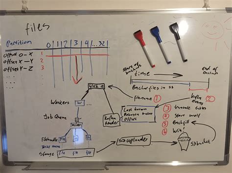 Parsing 18 Billion Lines Json With Go Joakim Karlsson