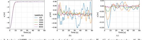 Figure 1 From Enhancing Auv Autonomy With Model Predictive Path