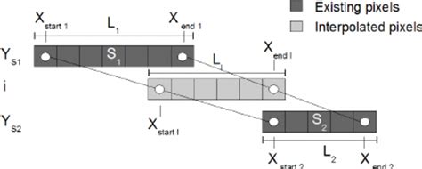 Interpolation Principle Download Scientific Diagram