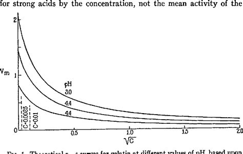 Figure 1 From Electrokinetic Phenomena Semantic Scholar