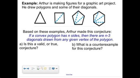 Conjecture Examples That Shape Mathematical Inquiry
