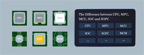 Cpu Vs Mcu Vs Soc Whats The Difference Reversepcb