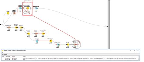 formula for column expression node from variable knime analytics