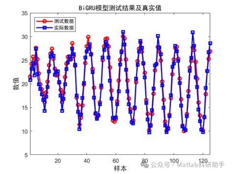多输入多输出 MATLAB实现GRU门控循环单元多输入多输出 多层gru CSDN博客