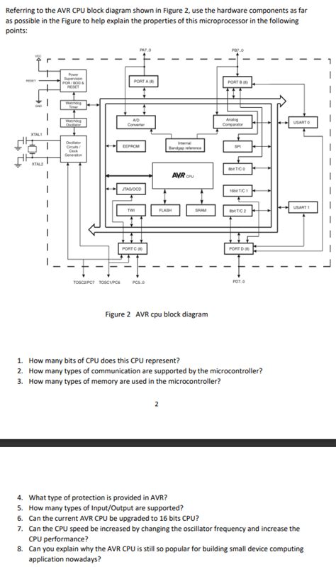 Solved Referring to the AVR CPU block diagram shown in | Chegg.com