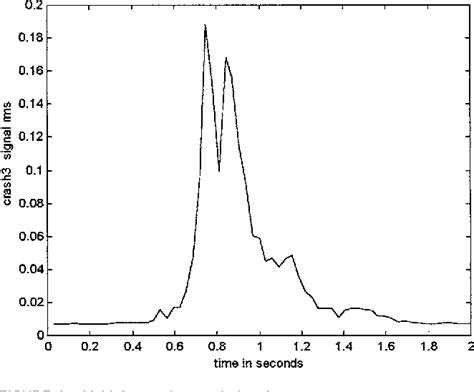 Figure 1 From Automated Accident Detection System Semantic Scholar