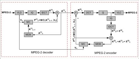 3 the cascaded transcoder download scientific diagram