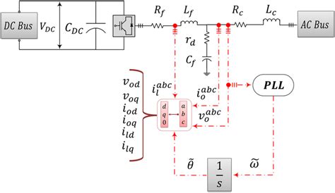 Inverter Circuit Diagram With Lcl Filter Download Scientific Diagram