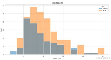 python数据可视化 seaborn seaborn数据可视化 csdn博客