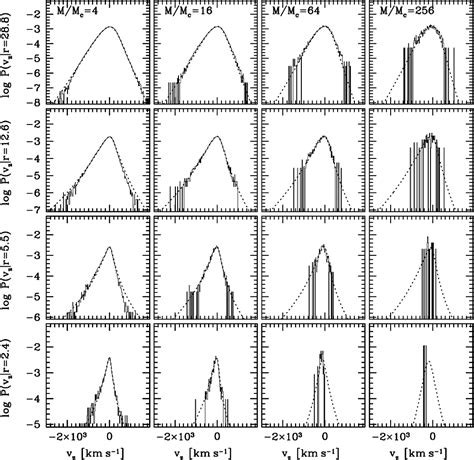 Figure 1 From Redshift Space Distortions With The Halo Occupation