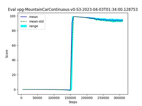 Rl Algo Impls Benchmarks Workspace Weights And Biases