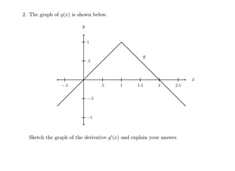 solved the graph of g x is shown below sketch the graph of